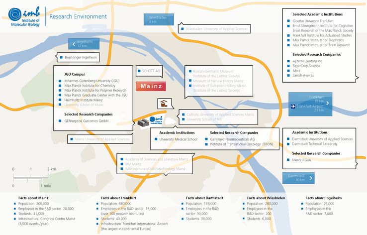 Joint Research Initiatives: IMB Mainz