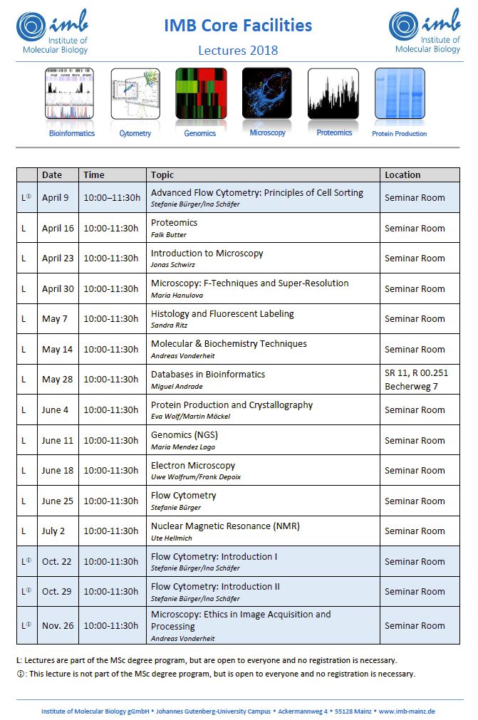 CF Lectures: IMB Mainz